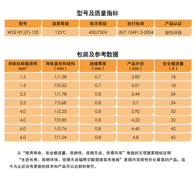 中科英华黄色WDZ-BYJ （F）10平方低烟无卤辐照交联型建筑布电线100m-买卖宝