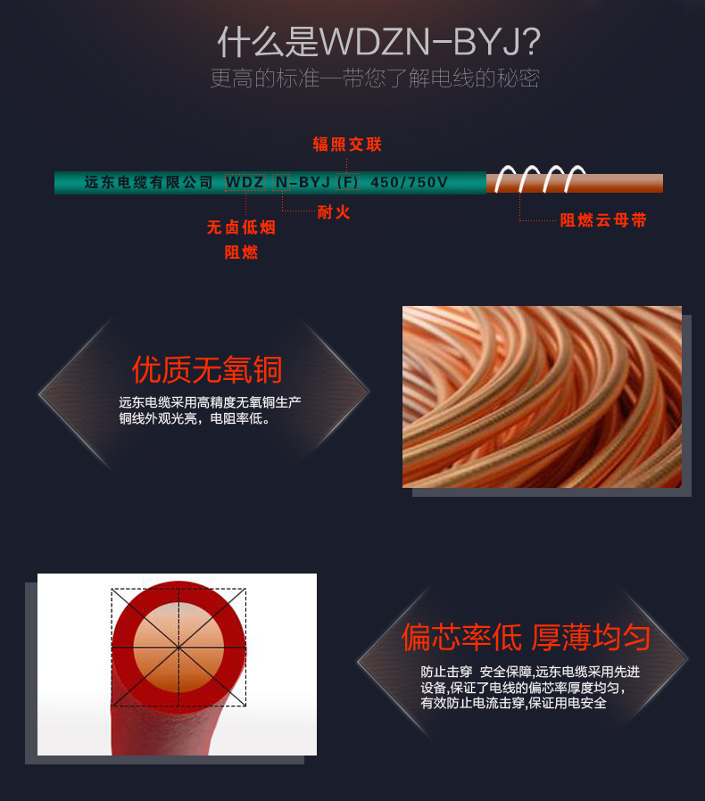 远东电线电缆450/750V WDZN-BYJ 2.5平方无卤低烟阻燃耐火铜线-买卖宝